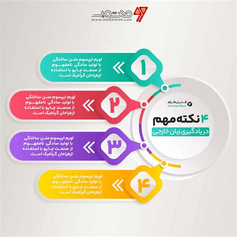 دانلود اینفوگرافیک فتوشاپ