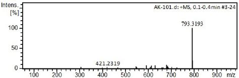 Figure S63 Mass Spectrum Of Compound 19 Calcd M Z 793 3191 [m H] Download Scientific