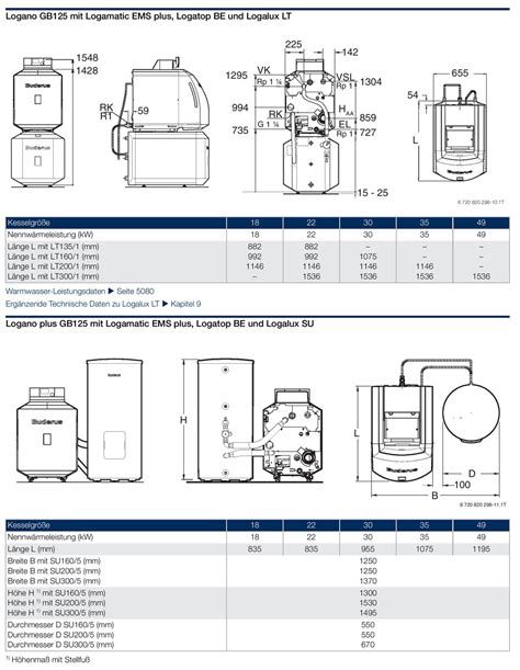 Buderus Logano Plus Gb125 Öl Oel Brennwert Kessel 18 22 30 35 49 60 Kw