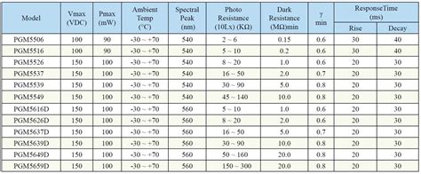 unlock the potential ldr 5537 datasheet revealed