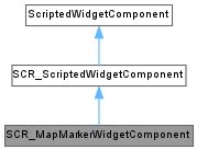 Arma Reforger Script API SCR MapMarkerWidgetComponent Interface Reference