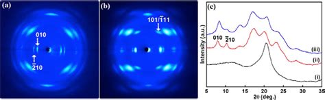 Figure 1 From Structural Phase Transitions Of Syndiotactic Polystyrene Upon The Guest Extraction