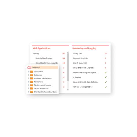 SharePoint Best Practices SPDockit Syskit