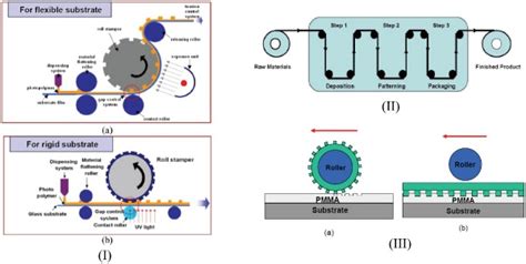 Nanoimprint Lithography Intechopen