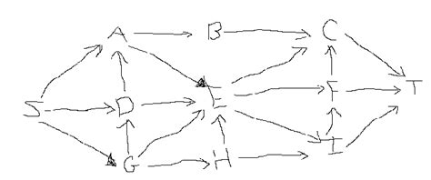 Graph Storing Linked Lists As A Index In An Array C Stack Overflow