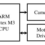 The Diagram Of The Proposed Platform Download Scientific Diagram