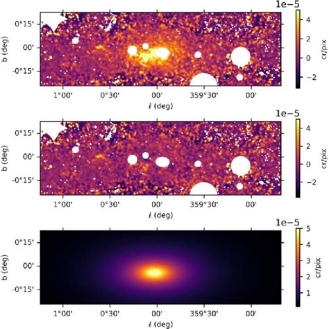 Modelling Of The X Ray Intensity Distribution In The Gc Top Same As Download Scientific