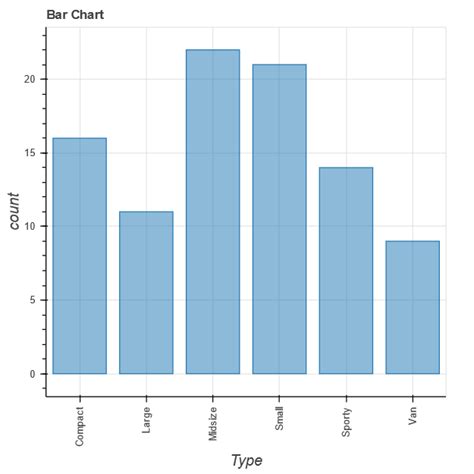 Rbokeh How To Create Interactive Plots In R Towards Data Science