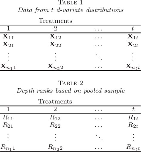 Table 1 From A Nonparametric Multivariate Multisample Test Based On Data Depth Semantic Scholar