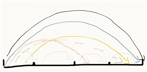 Wagging Tales Structure Complicated Plots