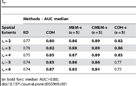 Table 1 From Meg Source Localization Of Spatially Extended Generators Of Epileptic Activity