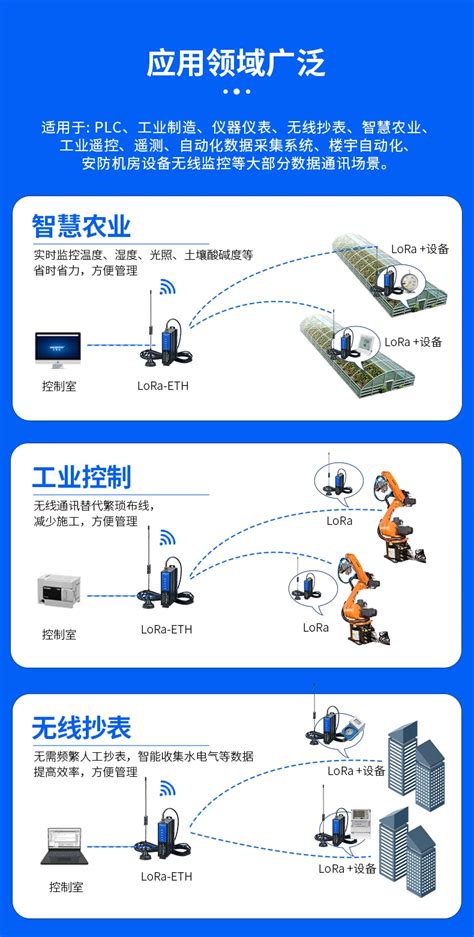Lora Eth Ethernet Modbus Tcp Udp Iot Server Module Amsamotion