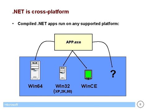 Lecture 1 The NET Architecture Objectives Microsoft NET
