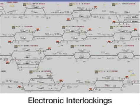 Interlocking System Railway Electronic Interlocking System From Gurgaon