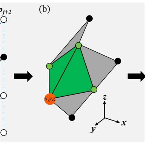 the schematic of point cloud triangulation in two dimensional spherical