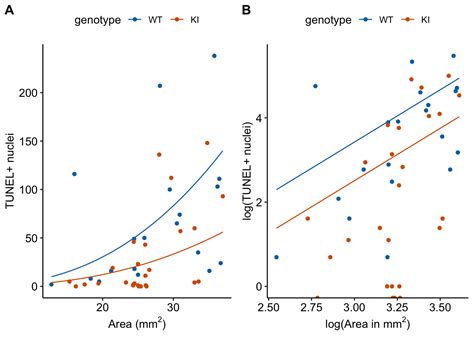 17 Models For Counts Binary Responses Skewed Responses And Proportions Generalized Linear