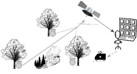 Protecting Our Planet With Innovative And Affordable Sound Detection Technology