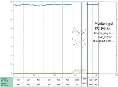 Correlation With The Passive Data For The Simulation Download