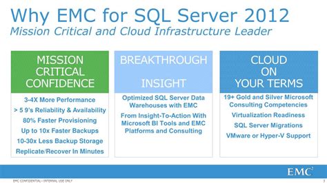 PPT EMC Solutions For SQL Performance Optimization Realities PowerPoint Presentation ID