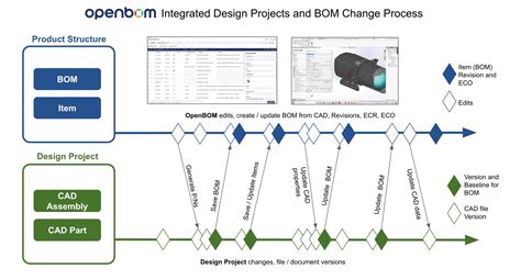 Design Data Management Openbom Training Library