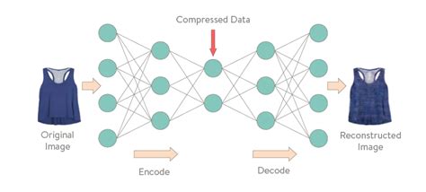 What Is Deep Learning Models Benefits And Use Cases Sendbird