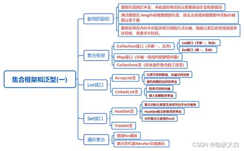 Java集合框架详解：arraylistlinkedlist与hashset Csdn博客