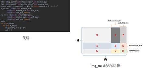 Swin Transformer Tangjunjun