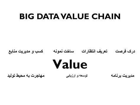 Big Data Ppt Ppt