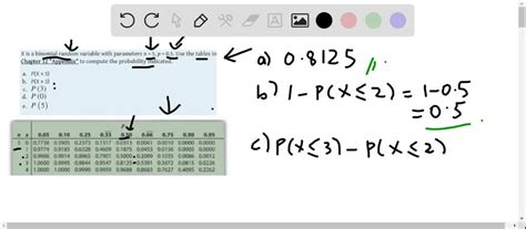Solved X Is A Binomial Random Variable With Parameters N5 P05 Use