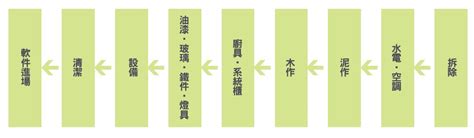 Lesson Searchome