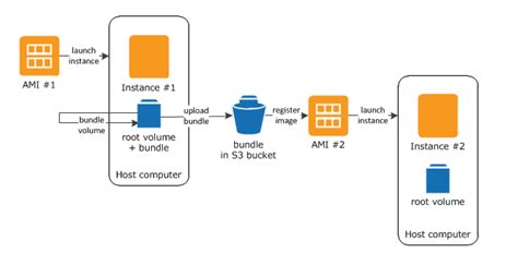 What Is Amazon Ec2 In Aws Devops Automateinfra Learning