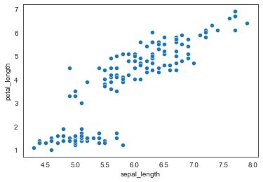 Seabornset style関数による見た目の変更 Pythonグラフ入門