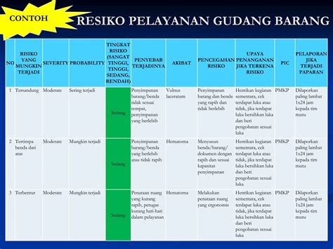 1 Pemetaan Resiko Ts Manajemen Risiko Puskesmas Pdf