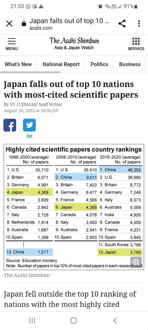 Anurag Mishra Posted On Linkedin