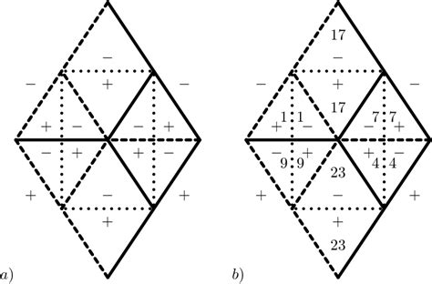 Figure 1 From Algebras Of Conjugacy Classes In Symmetric Groups And Checker Triangulated