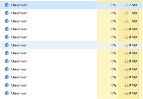 Browser Close Not Closing The Chromium Properly Issue 274