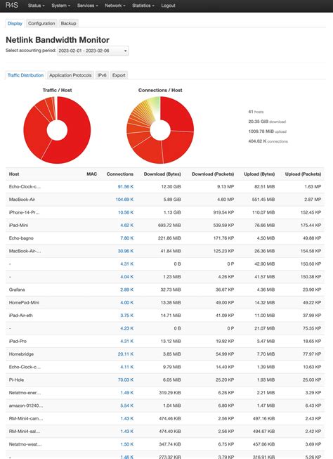 show usage per ip network and wireless configuration openwrt forum