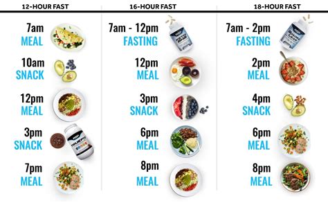 Jadwal Diet Intermittent Fasting Id