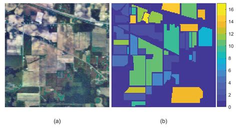 Sensors Free Full Text Unsupervised Hyperspectral Band Selection Via Multimodal Evolutionary
