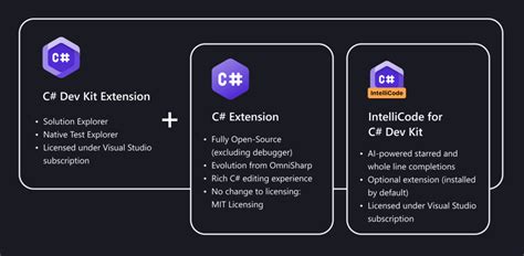 资讯评论 Vs Code 的 C 开发套件 C Dev Kit 正式 Ga Oschina 中文开源技术交流社区