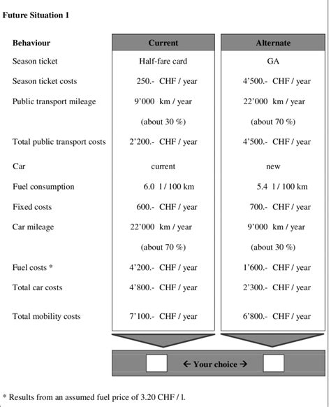 Example Of A Fleet Choice Experiment Translated From German Original Download Scientific