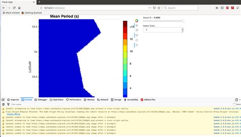 Plot Is Not Rendering When Embedded Into Flask Holoviews Holoviz