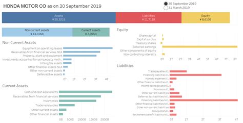 Working With Xbrl Json An Experiment Xbrl