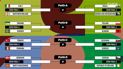 These Are The Play Off Fixtures For The 2026 World Cup