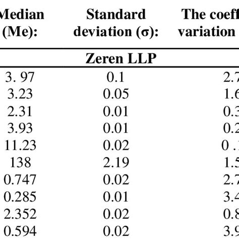 Physical And Chemical Indicators Of Goat Milk On Farms Download Scientific Diagram