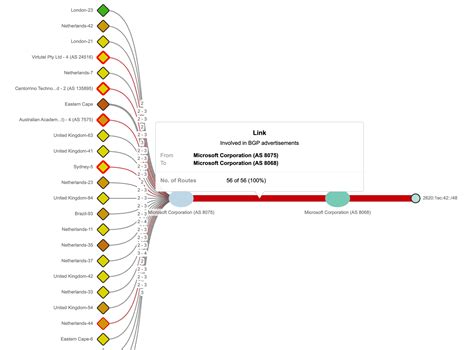 Getting Started With Cloud And Enterprise Agent Tests Thousandeyes