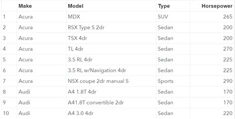 Create Macro Variables With Select Into Sas Example Code