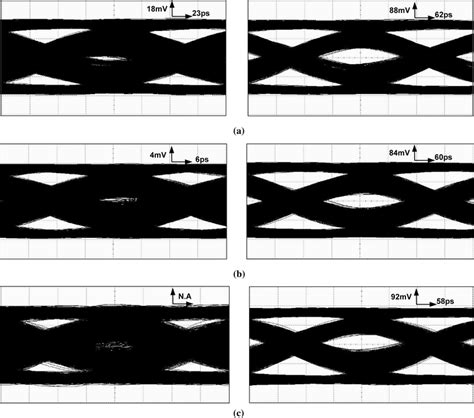 Measured 10 Gb S Eye Diagrams With Crosstalk Filters Off Left And On Download Scientific