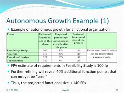 Early Function Point Analysis And Consistent Cost Estimating 2015 04