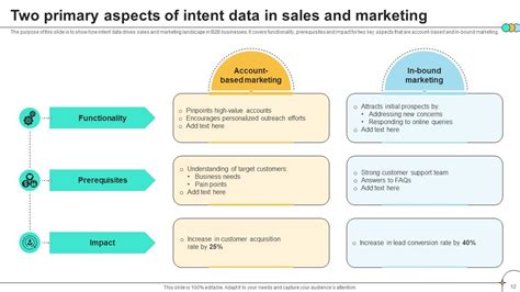 Intent Data Powerpoint Template Bundles Ppt Presentation Ppt Powerpoint